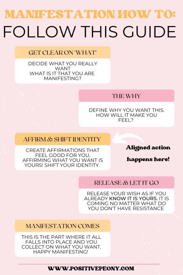 Manifestation How to Guide: Actionable Plan to Creating the Life You Want